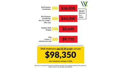 How to Increase Your Charitable Giving Using the Shell HERO Program