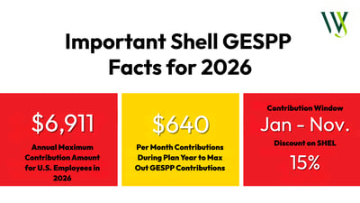 How to Increase Your Charitable Giving Using the Shell HERO Program